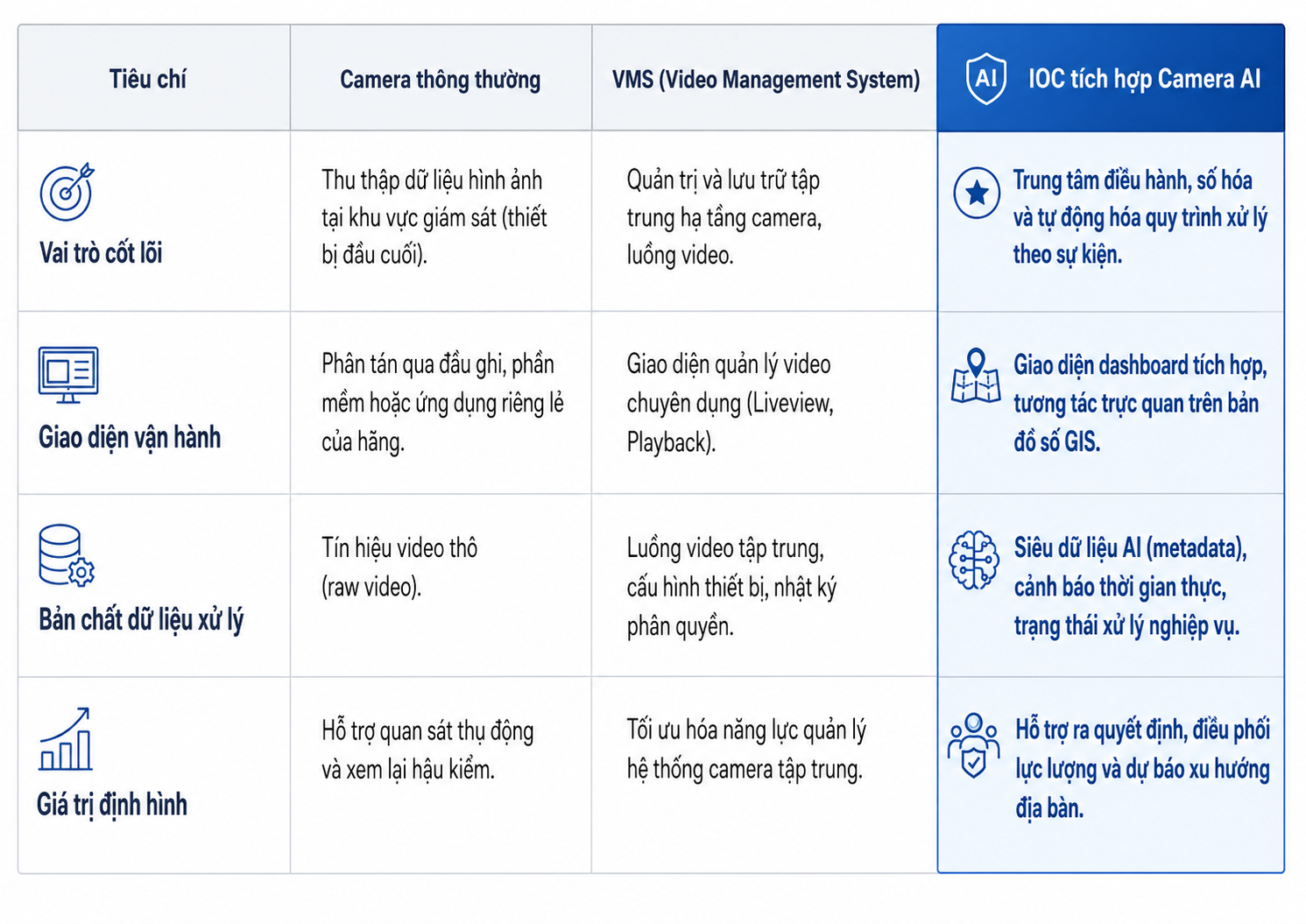 Hệ thống IOC tích hợp camera AI cho phường xã: Bước đột phá số hóa